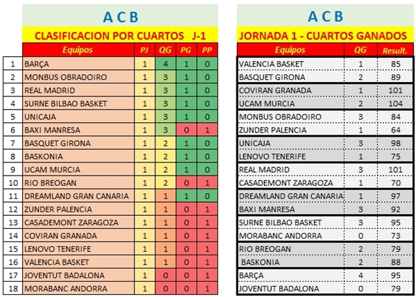 AEEB - AEEB